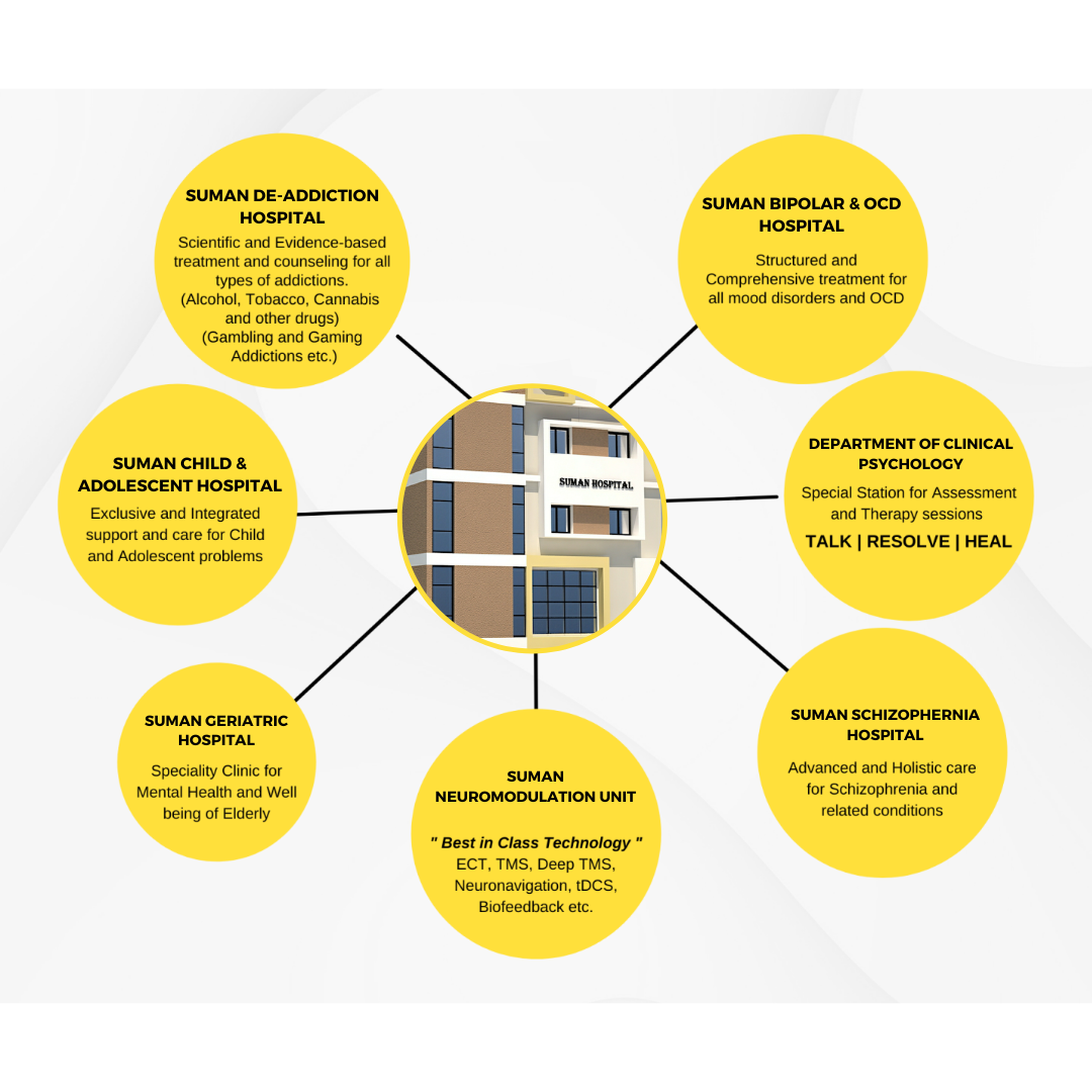 About Us | Suman Psychiatry Hospital